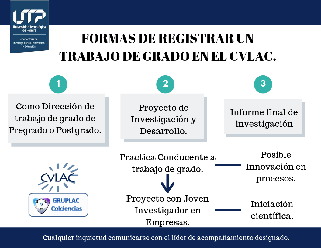 Tips: CvLAC - Vicerrectoría de Investigaciones, Innovación y Extensión